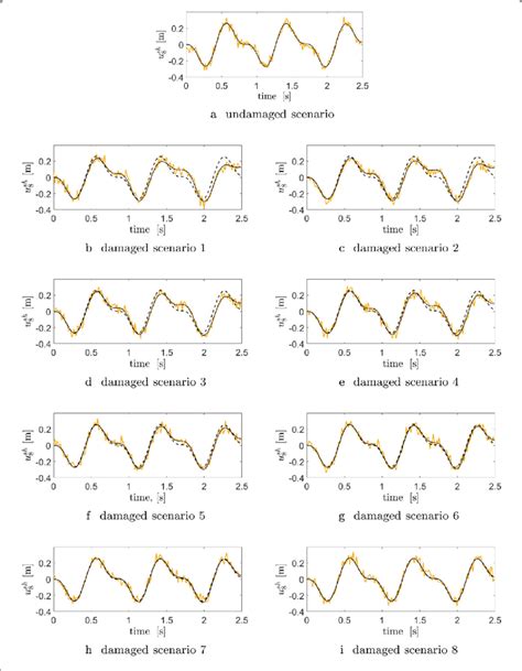 Example Of Time Evolutions Of Displacements In The X Direction Of The Download Scientific