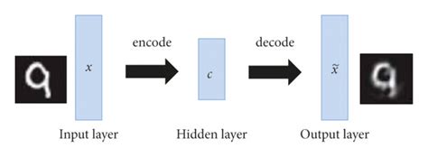 An Unsupervised Deep Feature Learning Model Based On Parallel