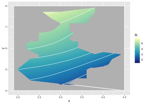R How To Visualize Gam Results With Contour Tile Plot Using Ggplot Stack Overflow
