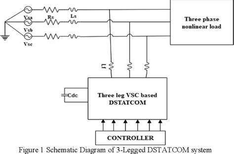 Figure 1 From Enhancing Power Quality In The Distribution System Using