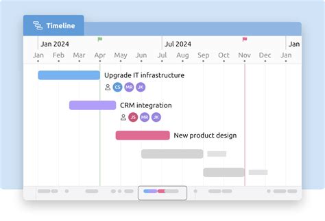 10 Best Timeline Apps To Track The Progress Of Your Projects
