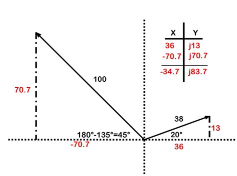 Vector Addition Trigonometry And Single Phase AC Generation For Electricians