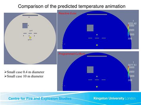 Ppt Flame Acceleration And Transition From Deflagration To Detonation In Hydrogen Explosions