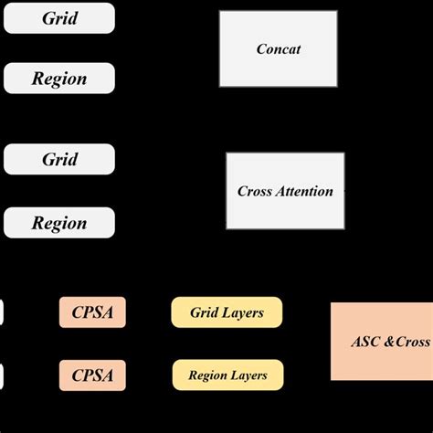 Overview Of The Proposed Multi Layer Dynamic Fusion Transformer Mdft