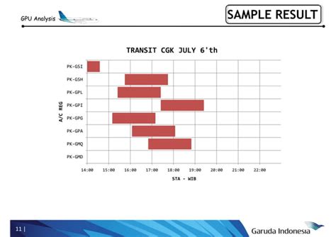 Gpu Analysis Ppt