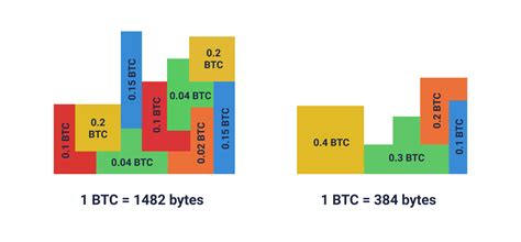 Bitcoin Network Fees Explained