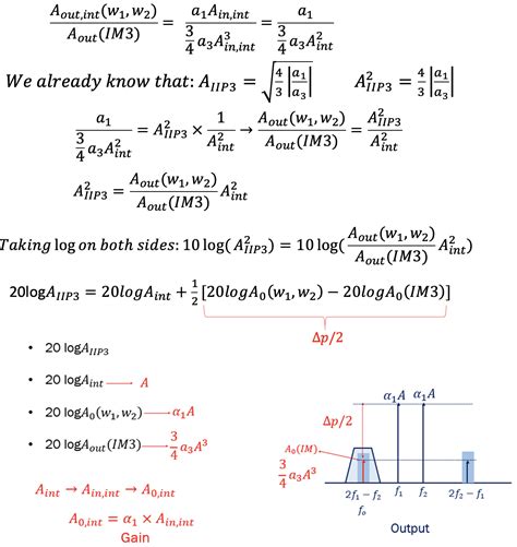 Intermodulation Explained With Examples Rahsoft