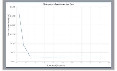 Computed Tomography Optimizing Large Quantity Automated Measurements 2018 10 08 Quality