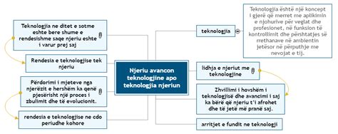 Njeriu Avancon Teknologjine Apo Teknologjia Njeriun 943 Mindview