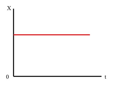 Interpreting Position Vs Time Graphs Flashcards Quizlet