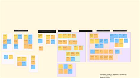 Affinity Map Figma