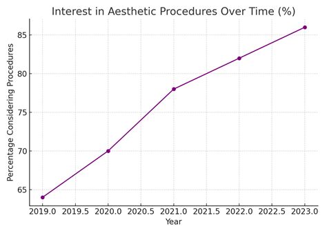 Top 20 Aesthetic Obsession Loops Statistics 2025 Best Colorful Socks