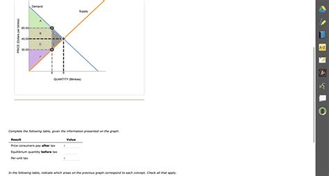 solved in the following table indicate which areas on the