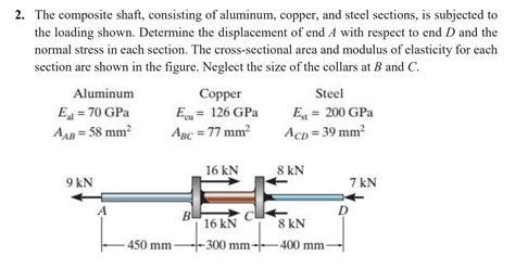 Solved 2 The Composite Shaft Consisting Of Aluminum Chegg