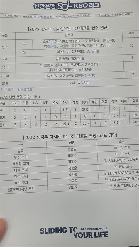 오피셜 항저우 아시안게임 야구 대표팀 명단 포텐 터짐 최신순 에펨코리아