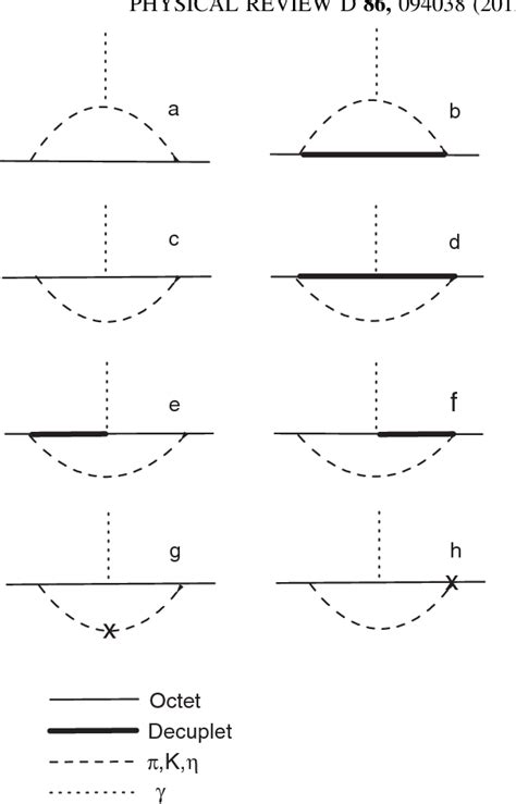 Figure 1 From Chiral Extrapolation Of Nucleon Magnetic Moments At Next