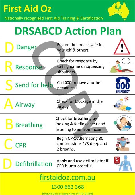 First Aid Drsabcd Display Poster Australia Teacher Made Atelier