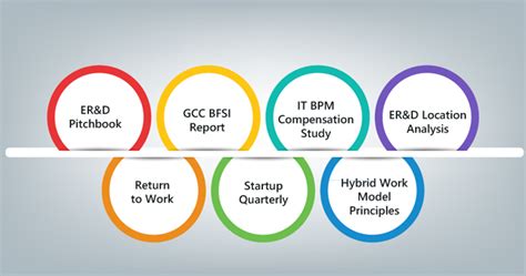 Nasscom Insights Newsletter September 2021 Nasscom The Official