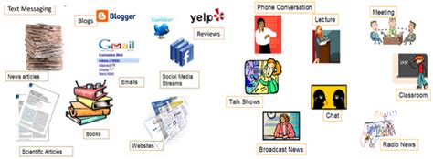 Language Discourse In The Context Of Natural Language Processing A Quick Look Tib Blog