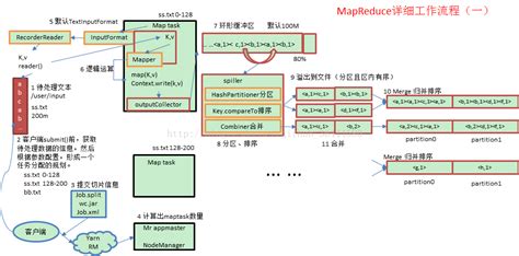 简单搞定shuffle机制运行原理 shffle阶段中哪一步是可选的 csdn博客