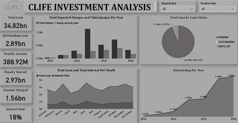 Mariam Abdulfattah On Linkedin Data Analytics Powerbi Investment