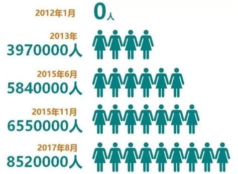 图书馆遇上大数据