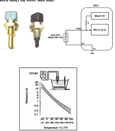 Luận Văn Thạc Sĩ điều Khiển Hộp Số Tự động Bằng Phần Mềm Labview