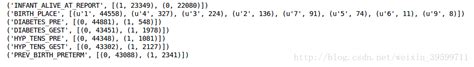 Pyspark 学习笔记四pyspark进行卡方检验算法 Csdn博客