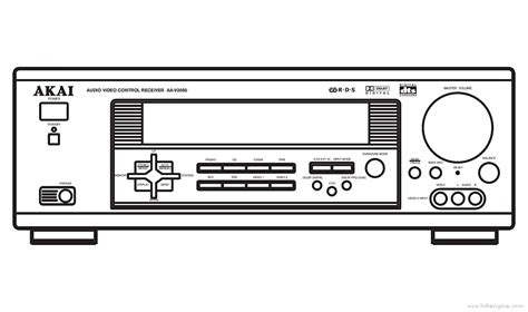 Akai AA-V2080 Audio Video Control Receiver Manual | HiFi Engine