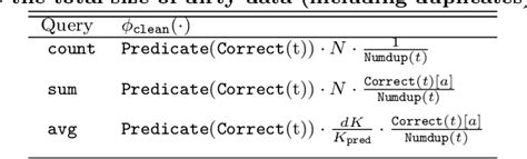 Table 1 From A Sample And Clean Framework For Fast And Accurate Query