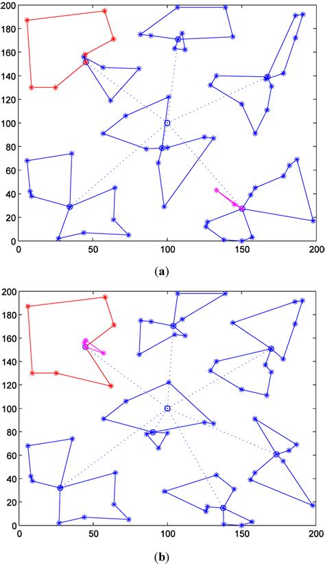 Ijerph Free Full Text A Two Stage Approach For Medical Supplies Intermodal Transportation In
