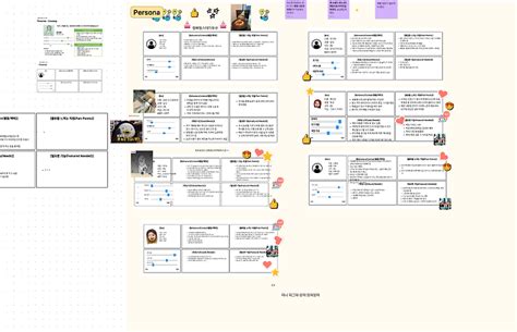 5주차 회고 패스트캠퍼스x야놀자 프로덕트 매니저pm 부트캠프 1기