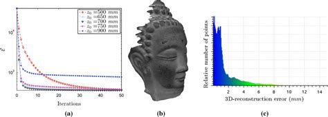 Same As Fig 13 But Using Cauchys Robust M Estimator And Explicit Download Scientific Diagram