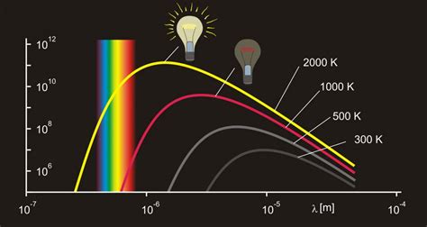 Tungsten Filament Spectrum