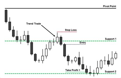 10 Best Intraday Trading Strategies Booming Bulls Academy