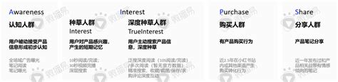 平台玩法 双十一决赛圈，抖红平台最新营销玩法请查收！ 知乎
