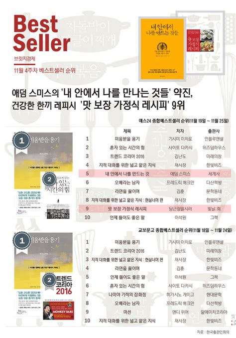 [베스트셀러] 애덤 스미스의 내 안에서 나를 만나는 것들 약진 건강한 한끼 레피시 맛 보장 가정식 레시피 9위