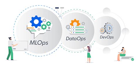 Enterprise Ai Containerizing Large Scale Machine Learning Applications Using Docker On Yarn