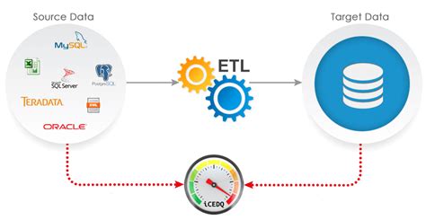 Etl Data Migration Testing Tool And Data Monitoring Solutions