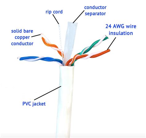 Ethernet Cable Connector Wiring Diagram Wiring Diagram