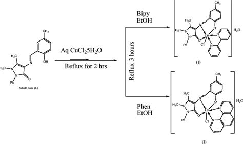 Synthesis Of Complexes 1 And 2 Download Scientific Diagram