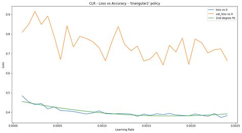 Meca653学实干 — Scientific Python A Collection Of Science Oriented Python