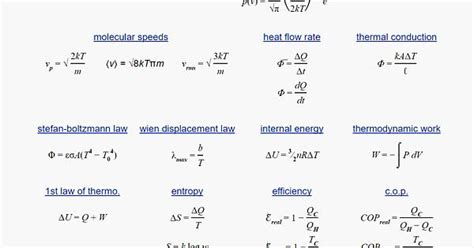 This Must Have Been Posted Here A Lot Of Times Its Undoubtedly Useful