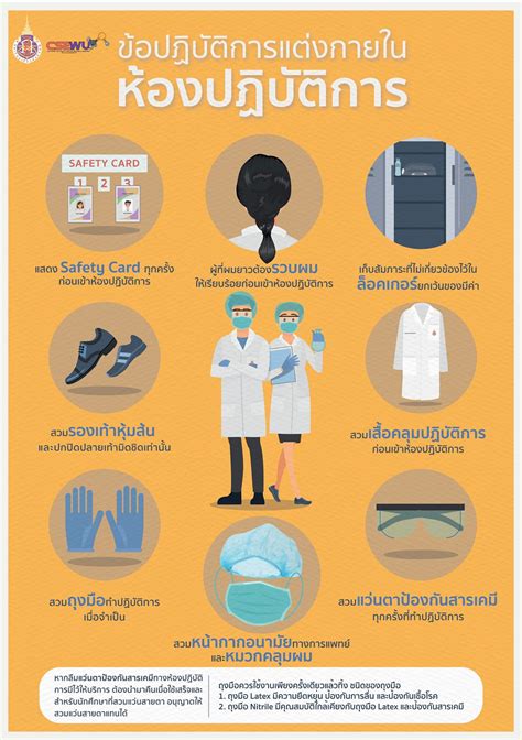 Walailak University มหาวิทยาลัยวลัยลักษณ์