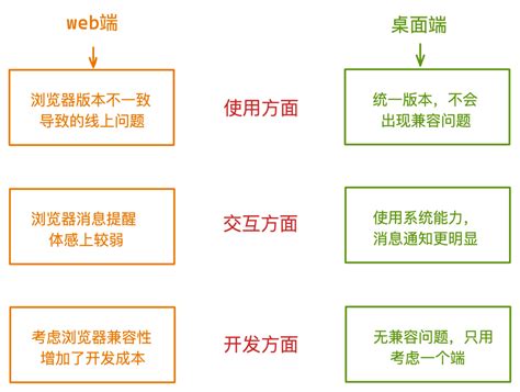 得物商家客服桌面端Electron技术实践 OSCHINA 中文开源技术交流社区