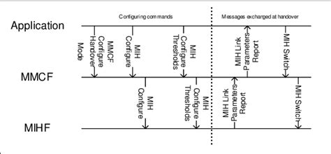 Signalling Scheme For Third Case Download Scientific Diagram
