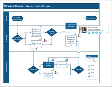 Microsoft Visio — обзор сервиса | Startpack