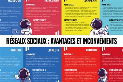 Les avantages et les inconvénients des réseaux sociaux