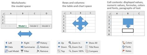 Ribbon Interface For Regression Model Navigation Regressit