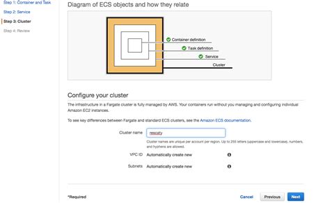learn docker fastapi ci cd and vue js — third part ci cd by bruno fosados medium